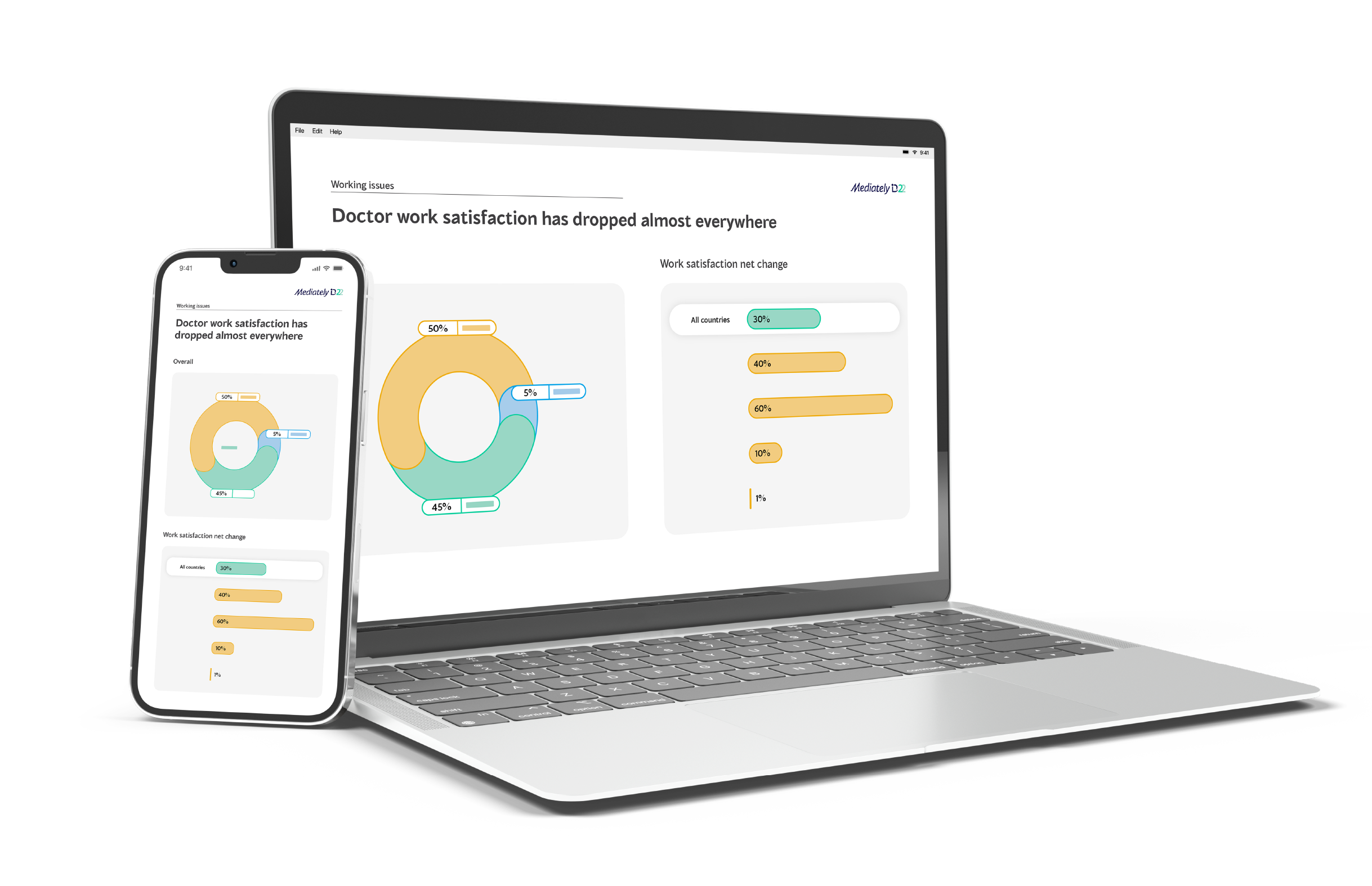 Mediately digital advertising