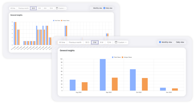 Mediately digital advertising